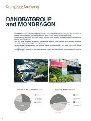 SORALUCE Milling Boring Machines | PDF