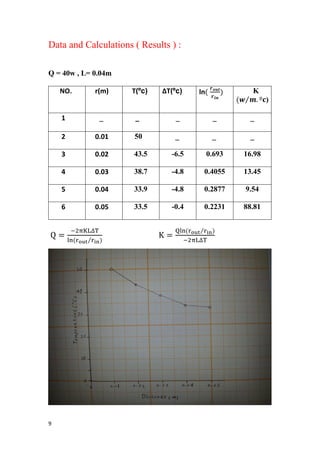 Radial heat conduction | PDF