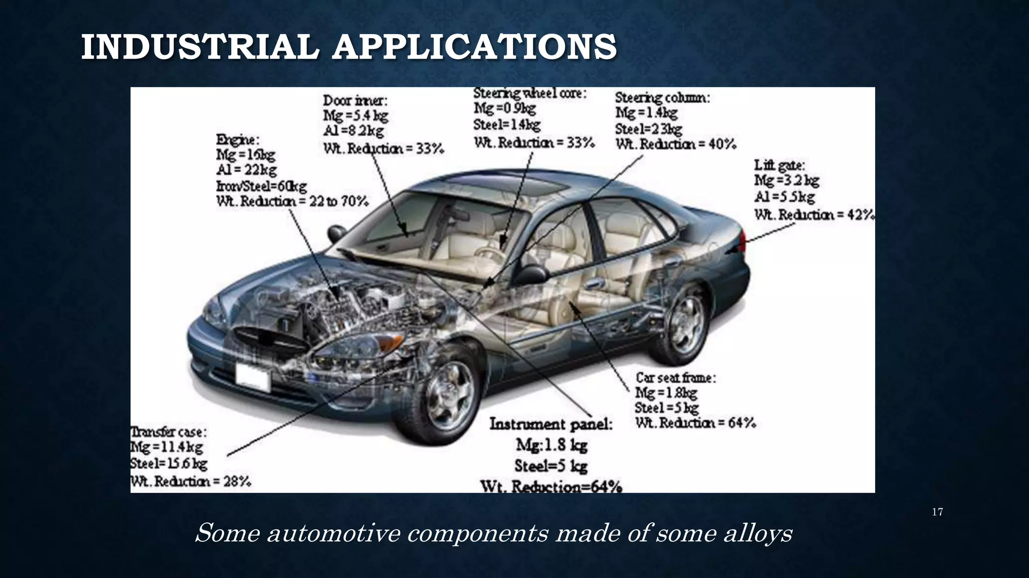 Alloys and its application and uses. | PPTX