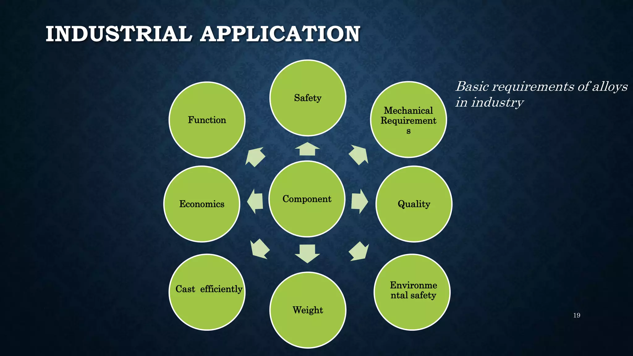 Alloys and its application and uses. | PPTX