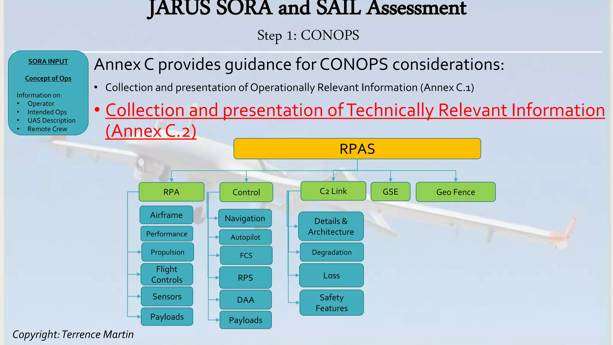 Overview of the JARUS Specific Operations Risk Assessment Process | PPTX