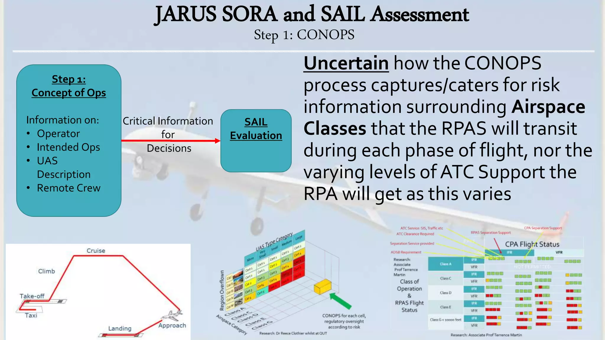 Overview of the JARUS Specific Operations Risk Assessment Process | PPTX