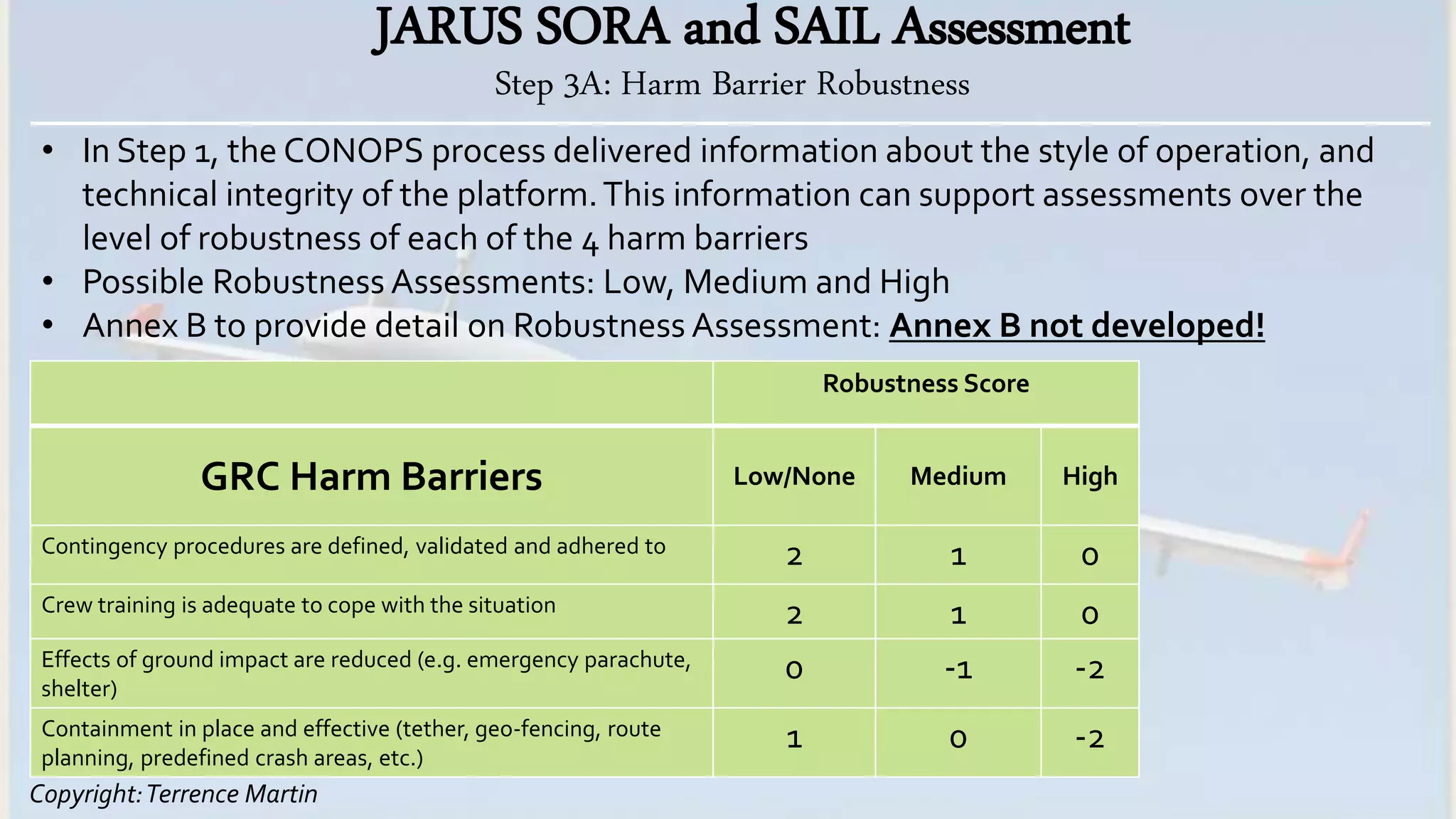 Overview of the JARUS Specific Operations Risk Assessment Process | PPTX