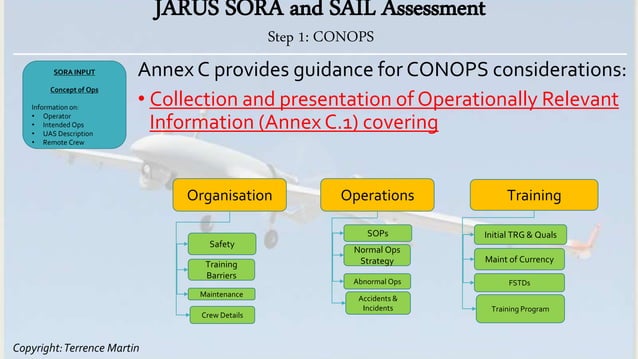 Overview of the JARUS Specific Operations Risk Assessment Process | PPTX