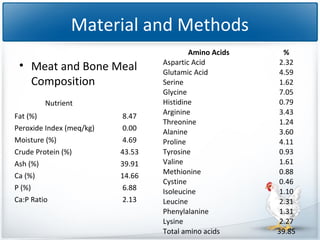 Protease to enhance meat and bone meal amino acids by broilers | PPT