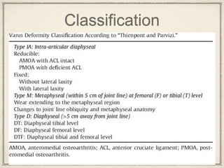 Correcting Varus Deformity of the Knee in Total Knee Replacement | PPTX