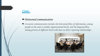 Sorce of communication | PPTX