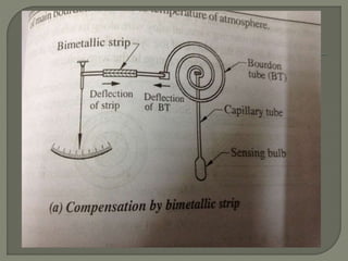 Sorces of errors in a filled system thermometer | PPTX