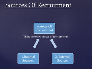 Sorces of recruitment | PPTX