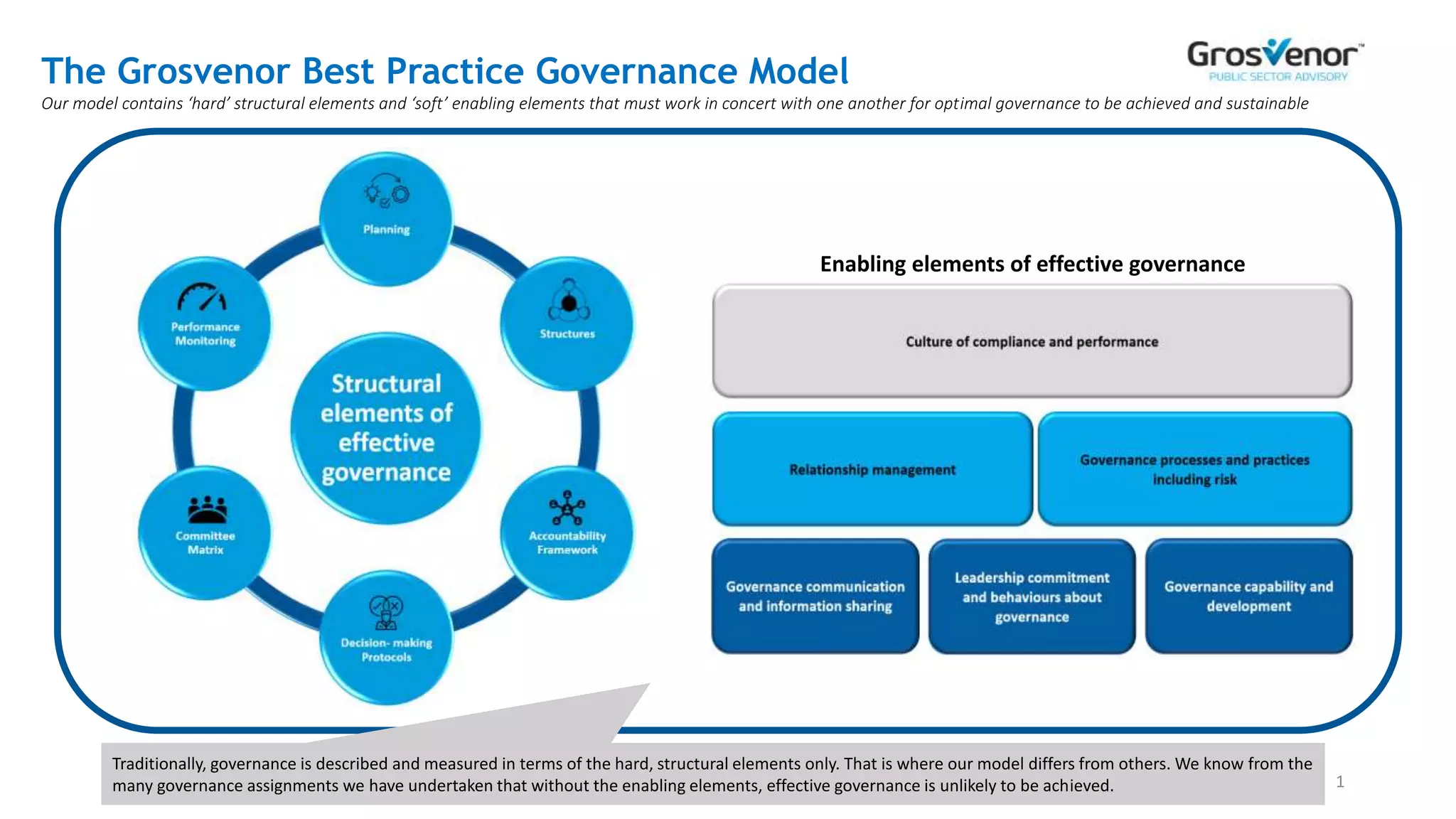 The Grosvenor Best Practice Governance Model | PPTX
