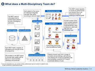Sorcha Mckenna, Head of Healthcare Practice, McKinsey | PPTX