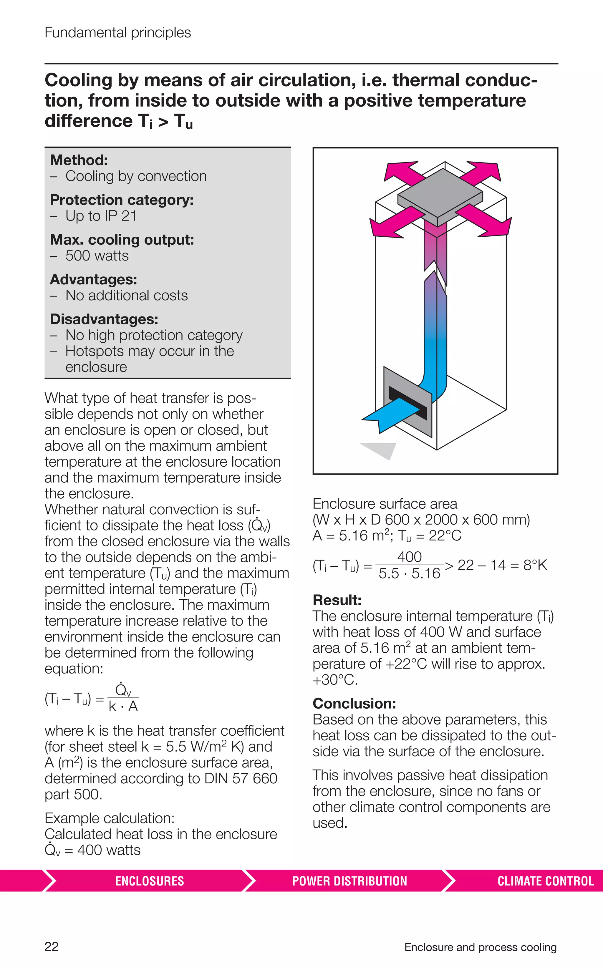 Enclosure and process_cooling | PDF