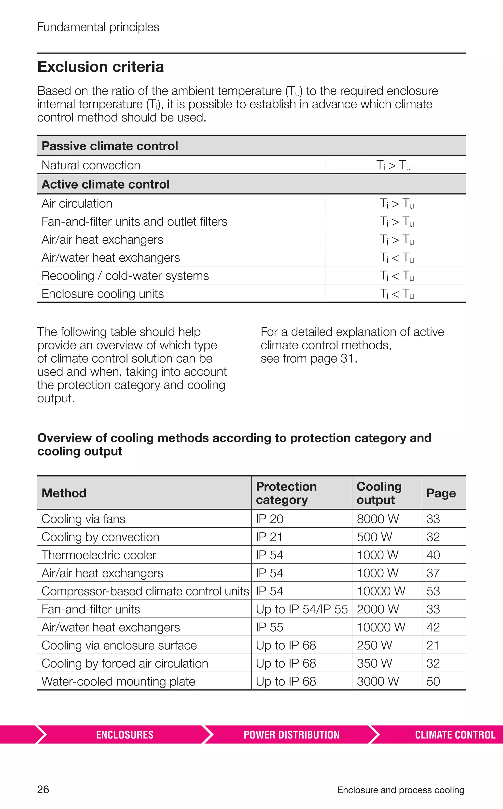 Enclosure and process_cooling | PDF
