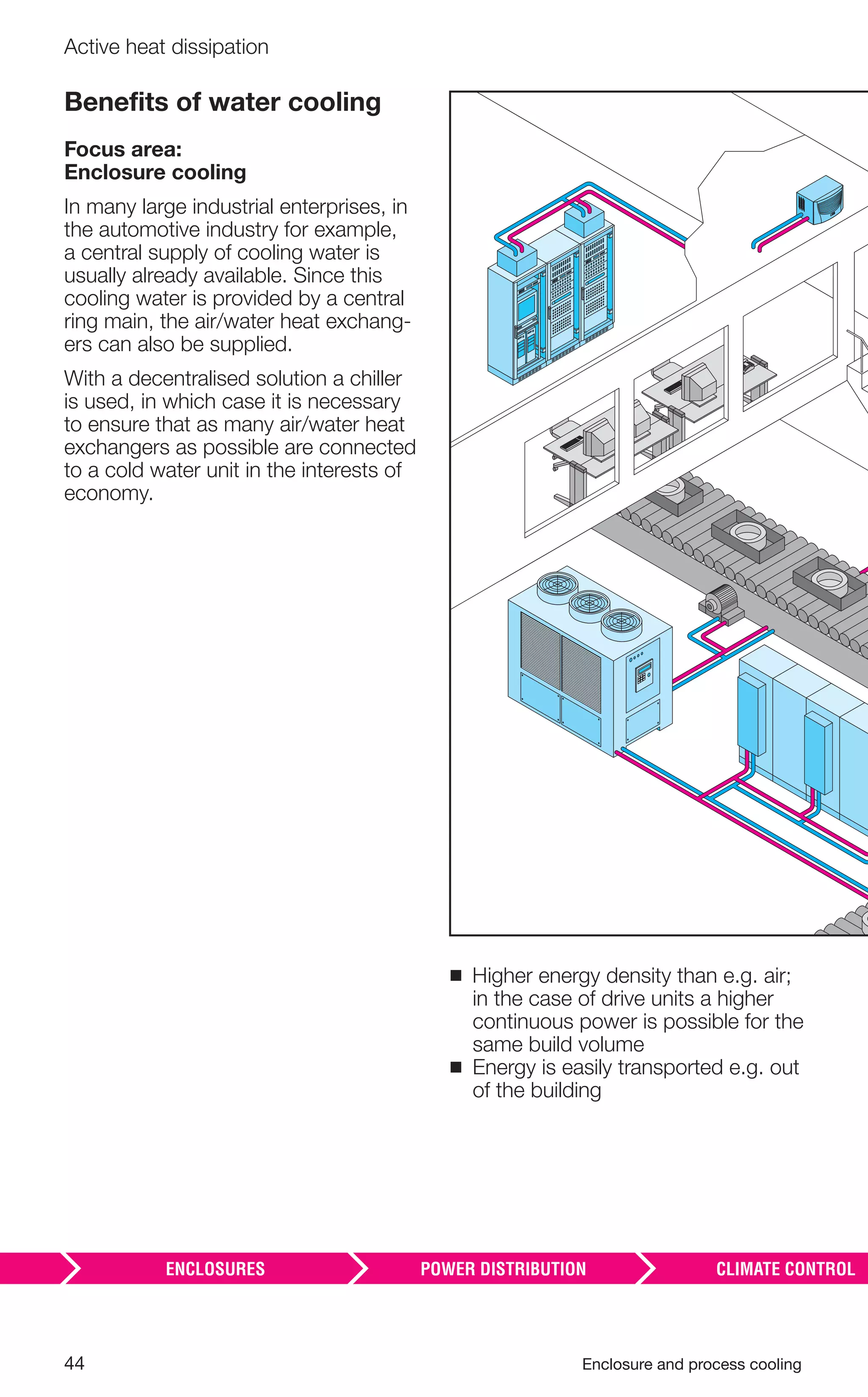 Enclosure and process_cooling | PDF