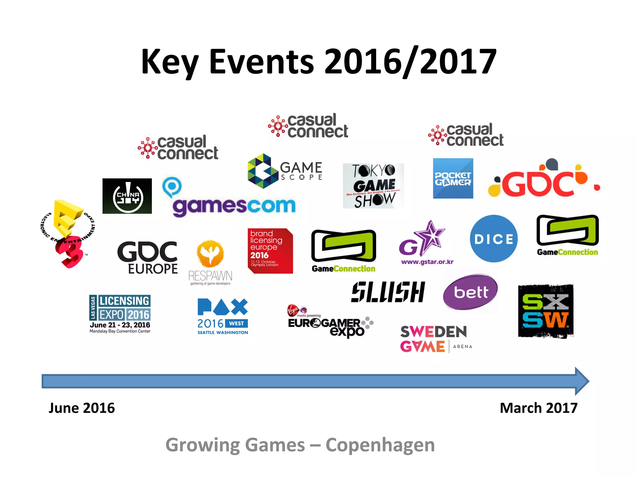 The Comprehensive Guide Of Game Conferences. | PPT