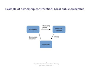 Ownership structure, financing, and regulation: Experience and ...