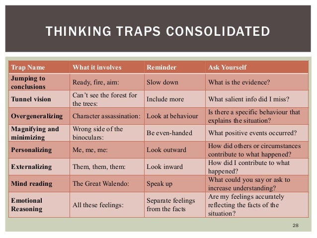 Organizational Resiliency