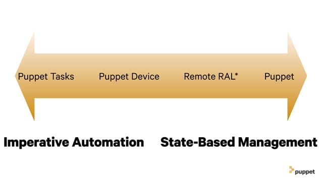 PuppetConf 2017: Puppet Platform: A Path Forward- Eric Sorenson, Puppet ...