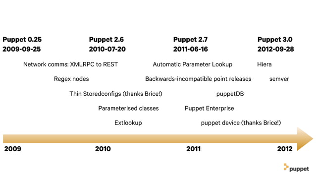 PuppetConf 2017: Puppet Platform: A Path Forward- Eric Sorenson, Puppet | PPT