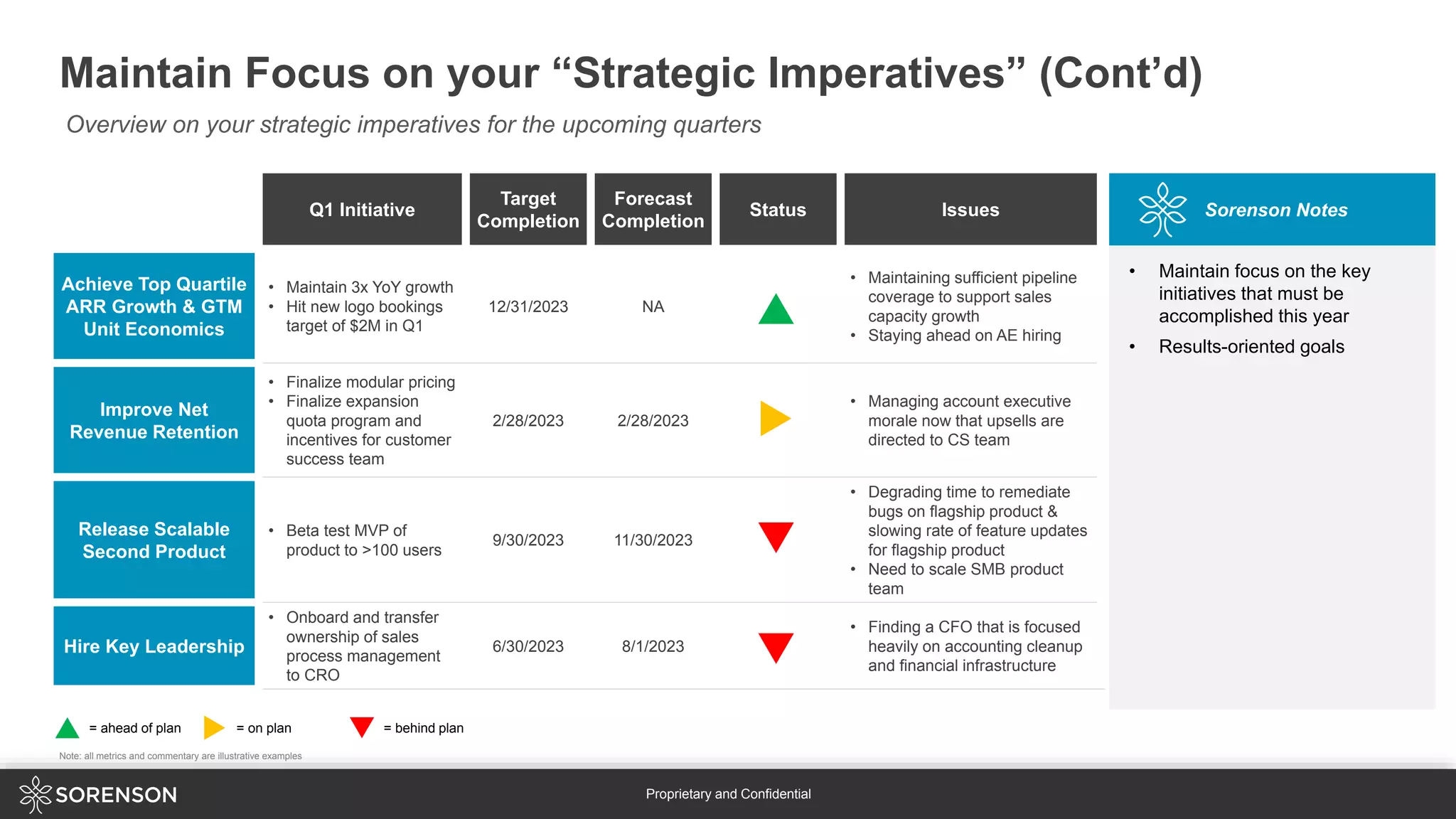 Sorenson – Principles of a CEO Overview.pdf