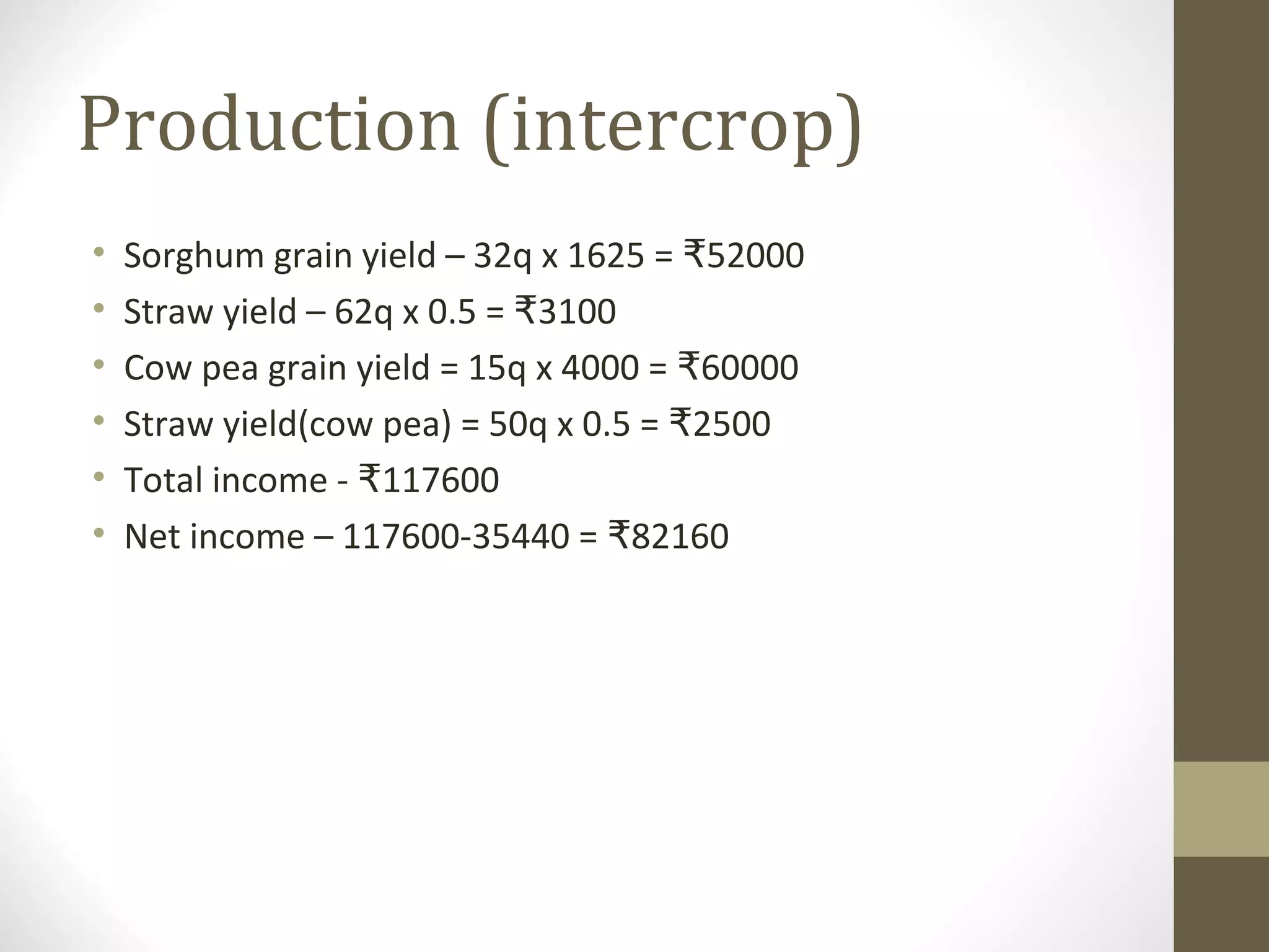 Sorghum and cowpea intercropping | PPT