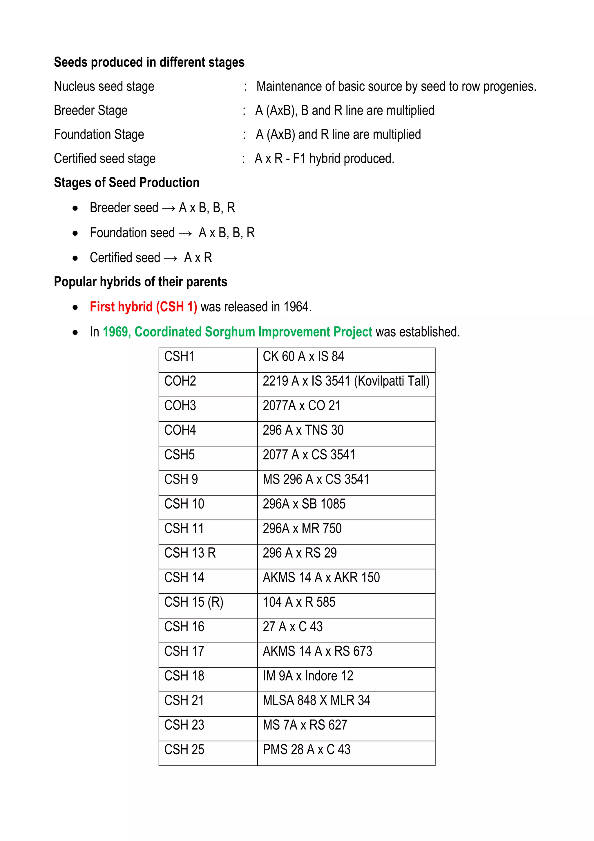 Sorghum hybrid seed production.docx