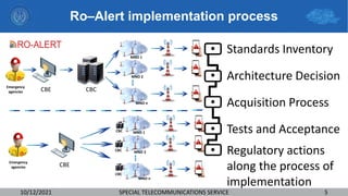 EENA 2021 - Implementing Public Warning Systems (2/3) | PPT