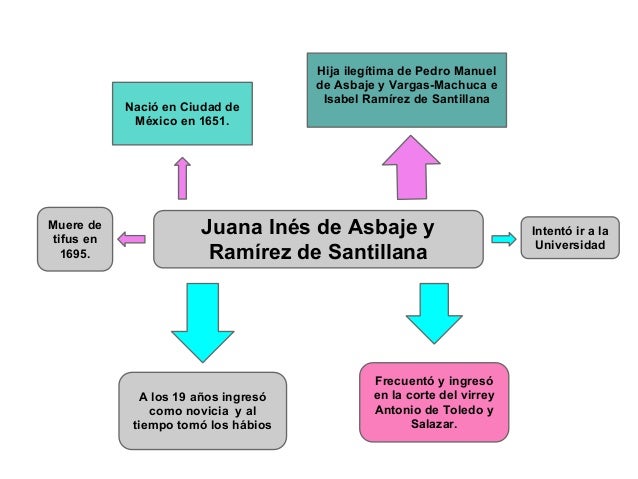 Sor Juana Inés de la Cruz