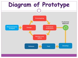 Prototype model | PPT