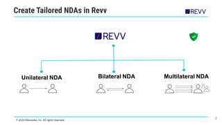 How to automate non-disclosure agreements (NDAs)? | PDF