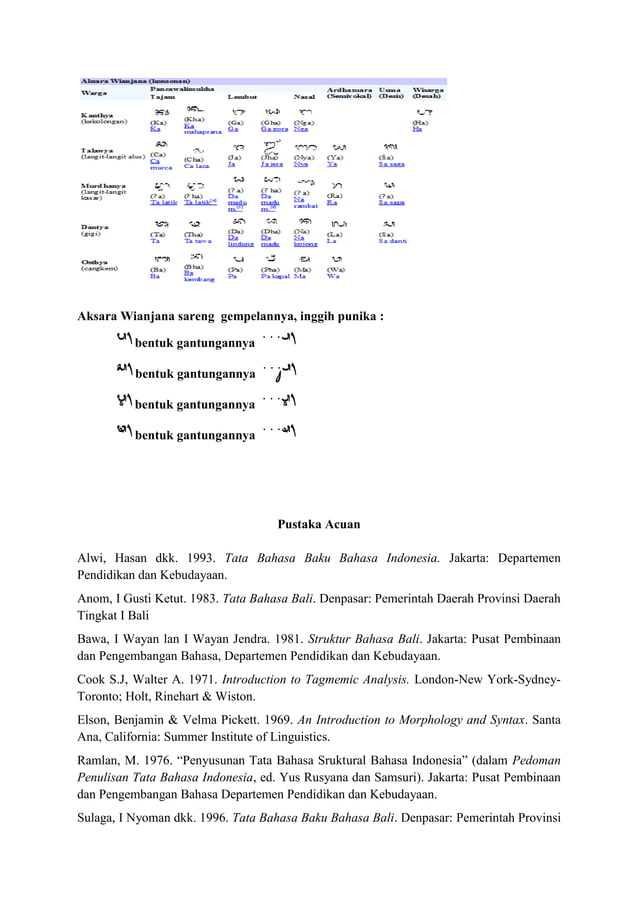 JENIS DAN FUNGSI AKSARA BALI | PDF