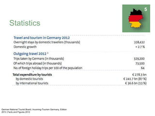 Analysis of germans as tourists | PPTX | Europe Travel | Travel Locations