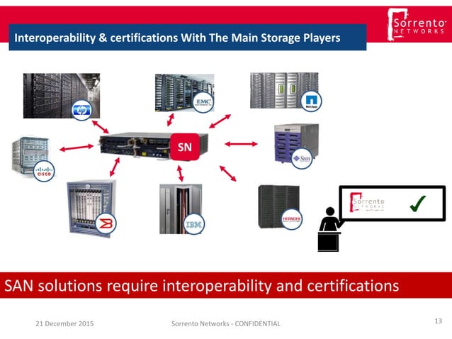 Sorrento Networks GigaMux for the Datacenter | PPTX | Cloud Computing | Internet