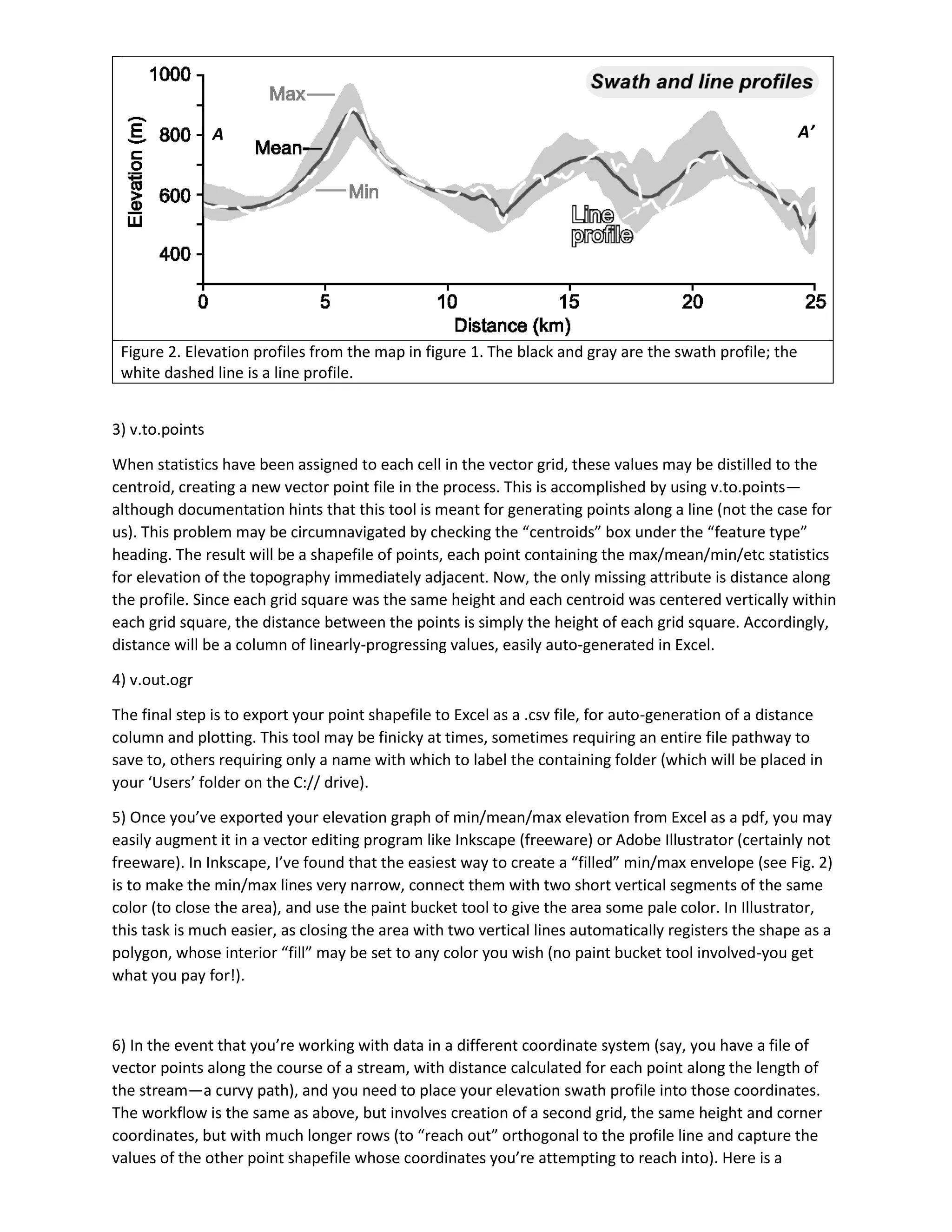 Create swath profiles in GRASS GIS | PDF