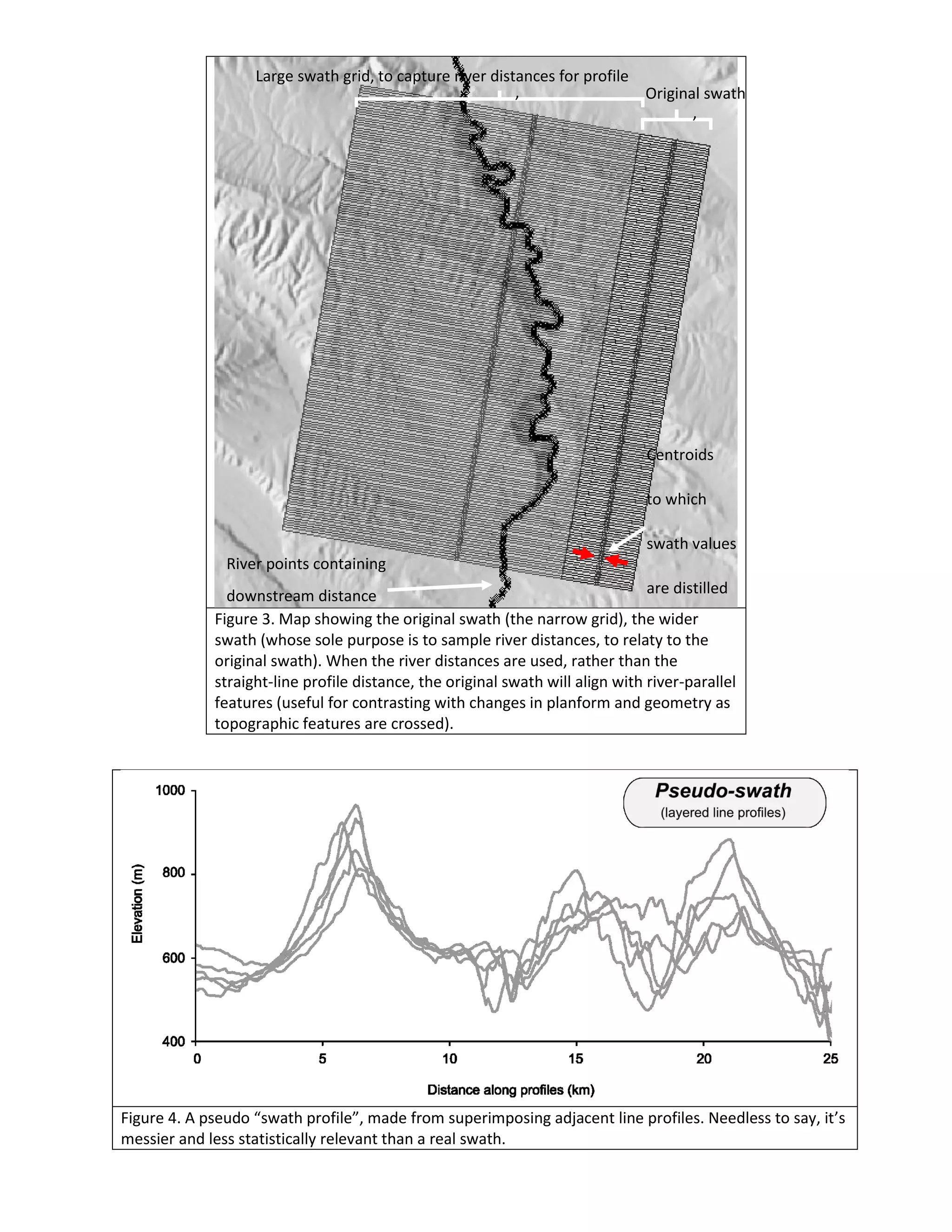 Create swath profiles in GRASS GIS | PDF