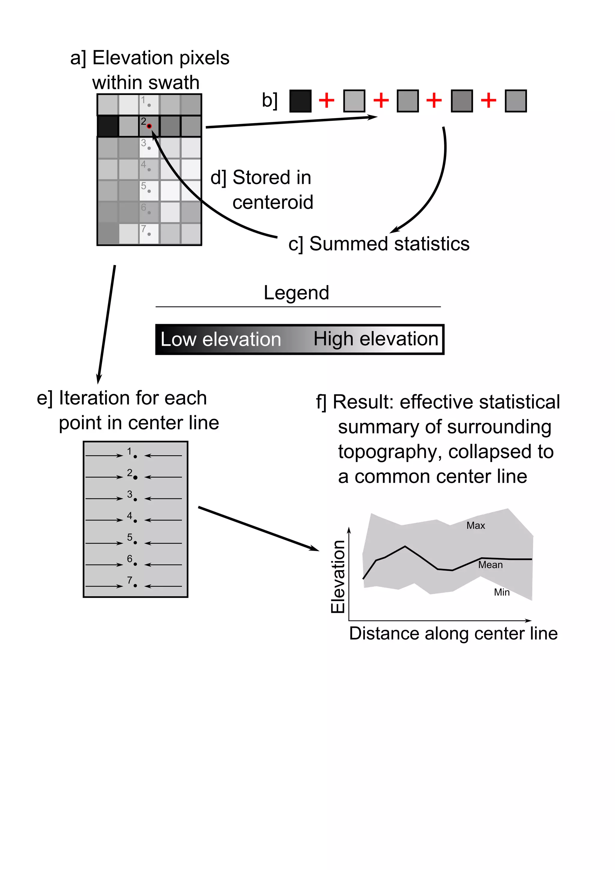 Create swath profiles in GRASS GIS | PDF