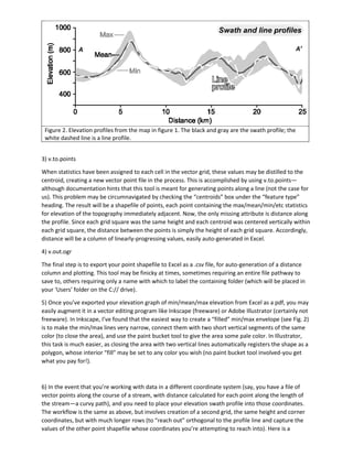 Create swath profiles in GRASS GIS | PDF