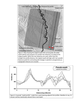 Create swath profiles in GRASS GIS | PDF