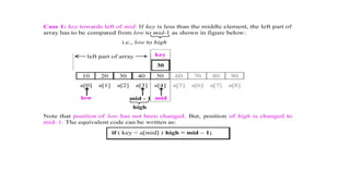 Sorting Algorithm and different types of sorting algorithm | PPTX