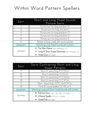 Sort book within word sequence | PDF