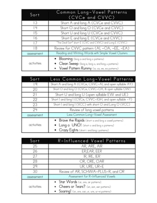 Sort book within word sequence | PDF