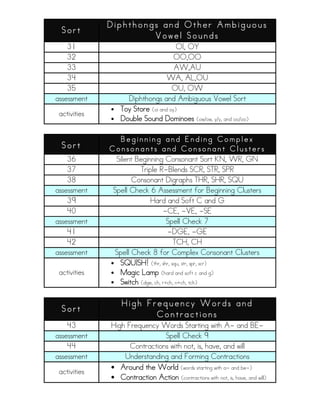 Sort book within word sequence | PDF