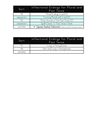 Sort book within word sequence | PDF