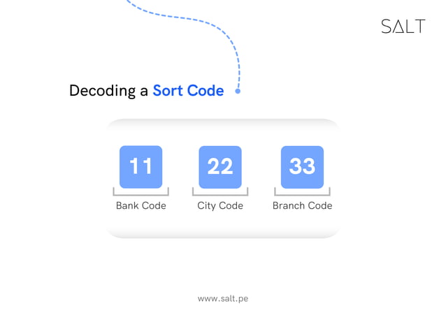Sort Code (2).pdf