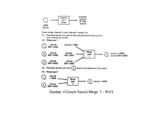Sort dan merge file | PPTX