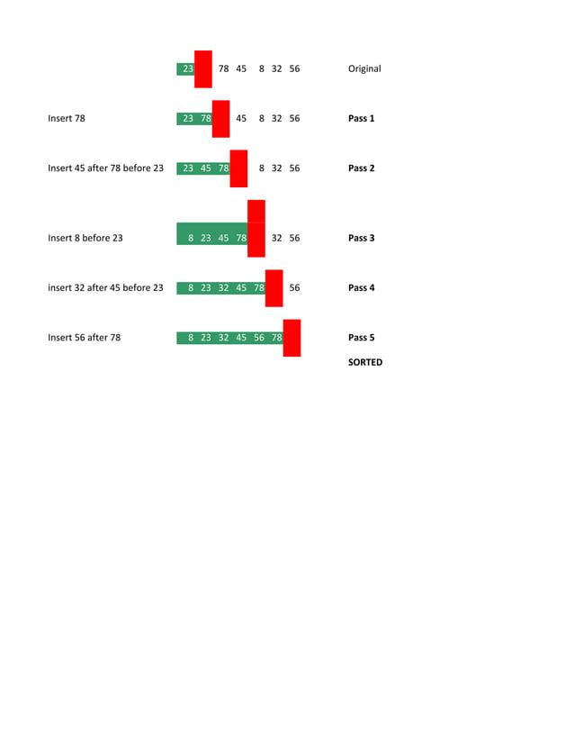 Data Structures : Sort Explained | PDF