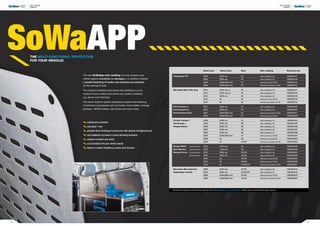 Sortimo HD Brochure March 2015 English | PDF