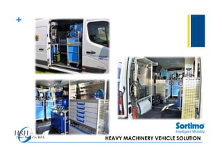 Sortimo Trade Oil & Gas | PPT