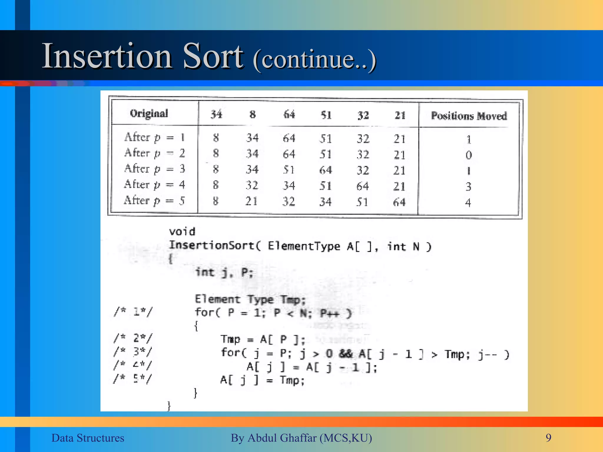 Sorting | PPT | Programming Languages | Computing