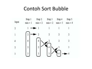 Sorting | PPT | Free Download